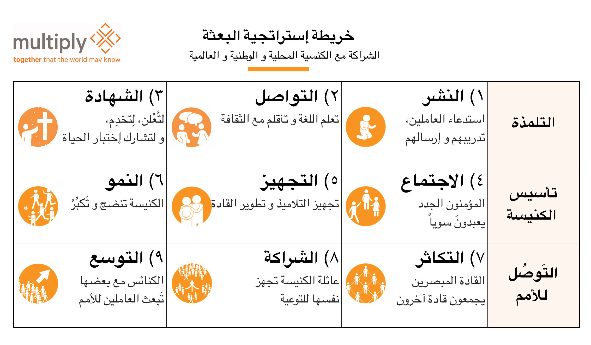 Other Languages - Multiply
